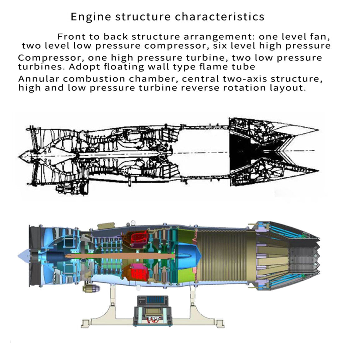 TECHING Working Turbofan Engine Model Kit | Build Your Own Turbofan ...