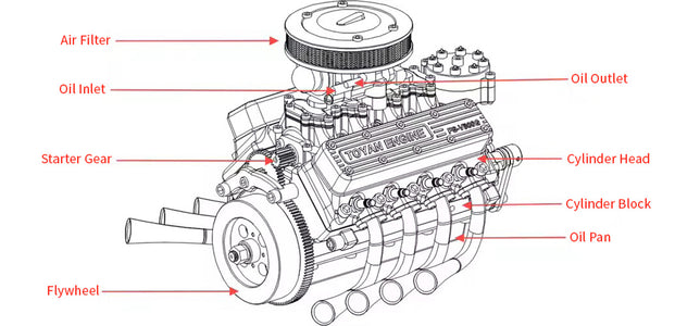 TOYAN 28cc OHV V8 Gasoline Engine - Build Your Own V8 Engine that Works ...