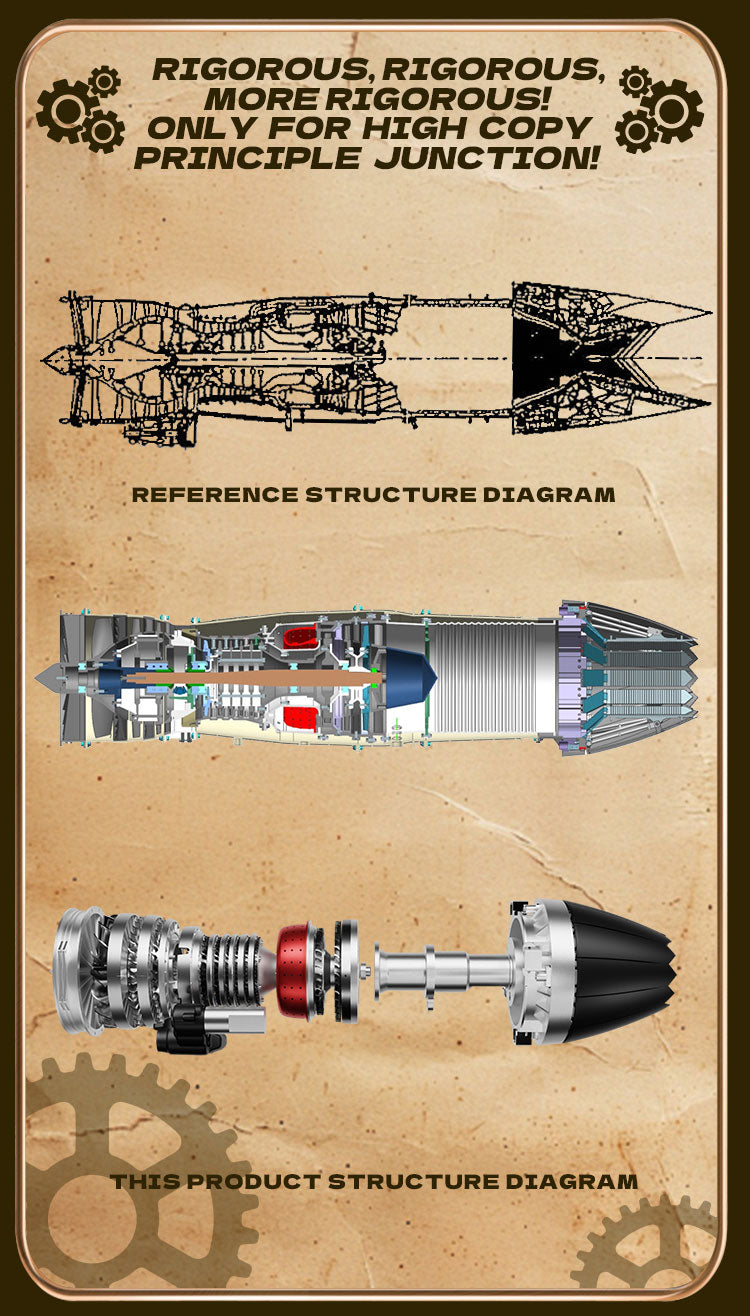 TECHING Working Turbofan Engine Model Kit | Build Your Own Turbofan ...