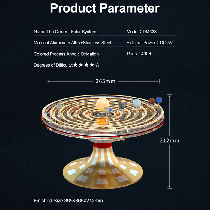Solar System Models Names